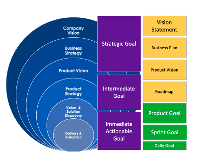 Unlocking Strategic Success through Effective Product Vision - 25Friday